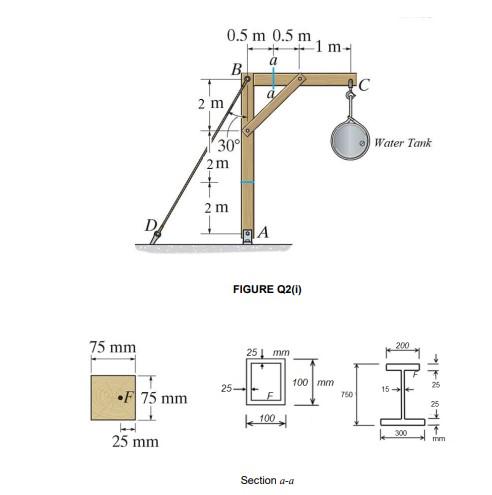 Solved 2. FIGURE Q2(1) shows a cylindrical water tank | Chegg.com
