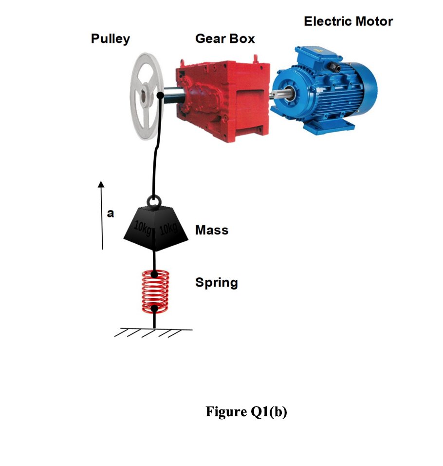 An electric motor is accelerating a 250 kg load with | Chegg.com