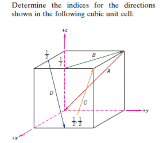 Solved Determine the indices for the directions shown in the | Chegg.com