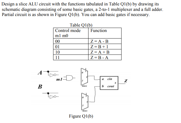 Solved Design a slice ALU circuit with the functions | Chegg.com