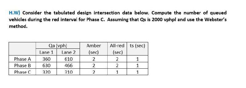 Solved H.W) Consider the tabulated design intersection data | Chegg.com