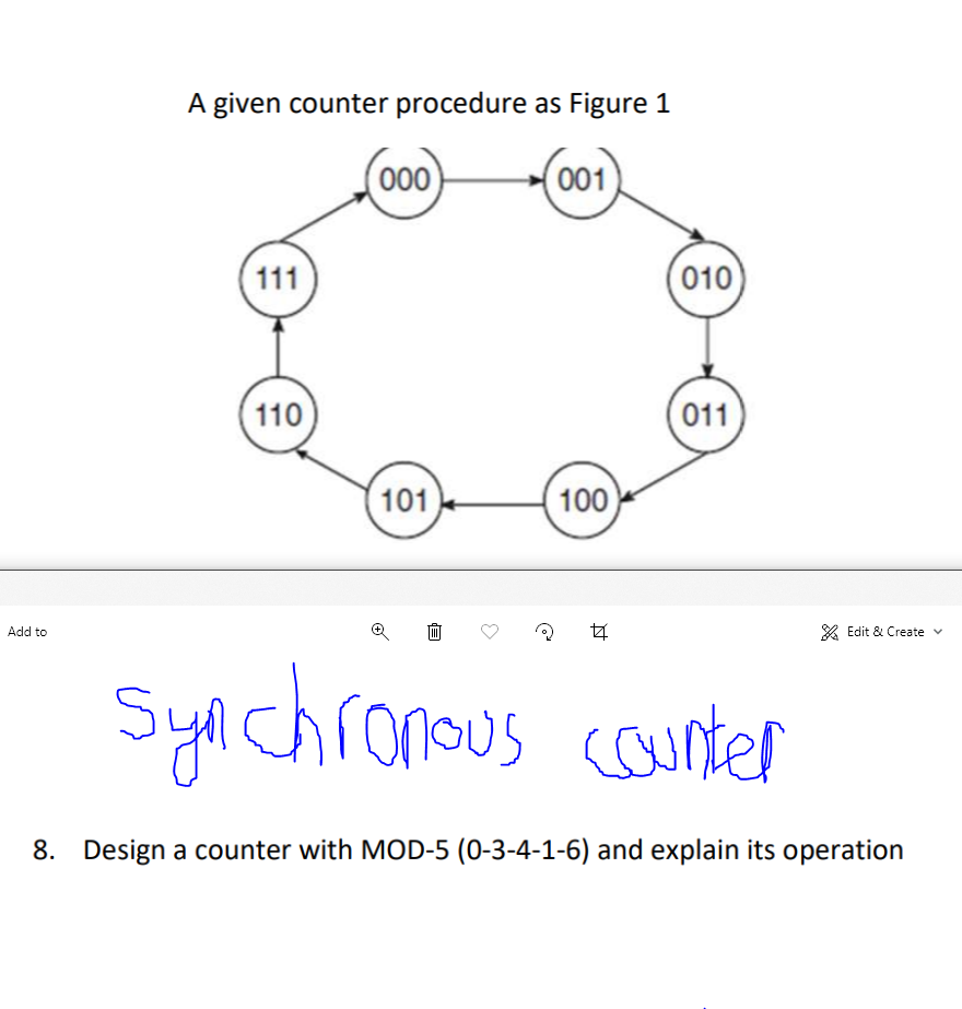 Solved A given counter procedure as Figure 1 000 001 010 111 | Chegg.com