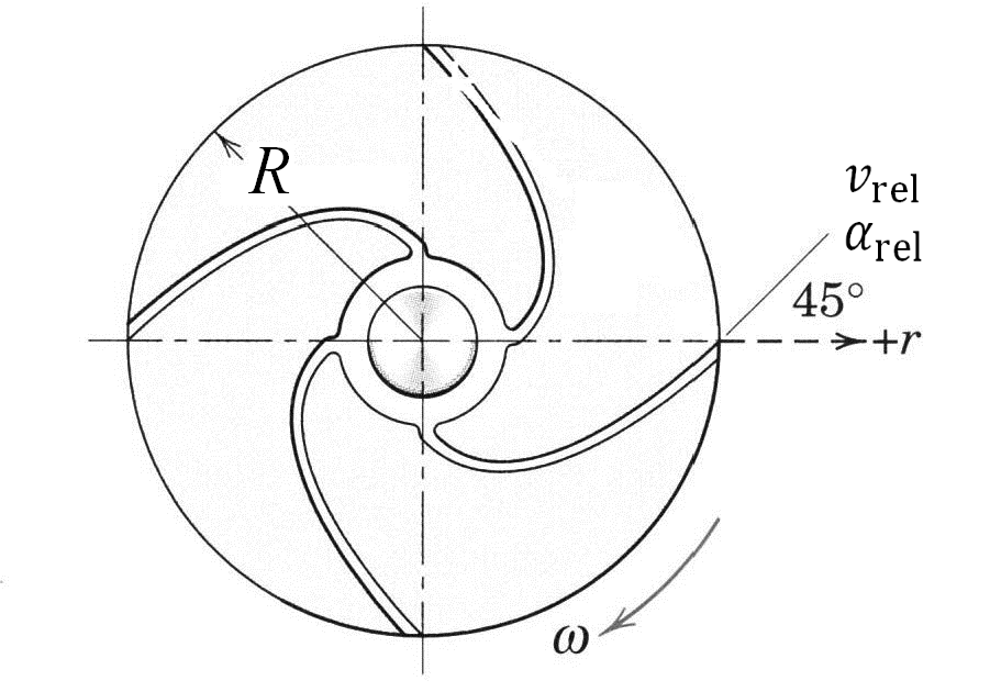 Solved The figure below shows the vanes of a | Chegg.com