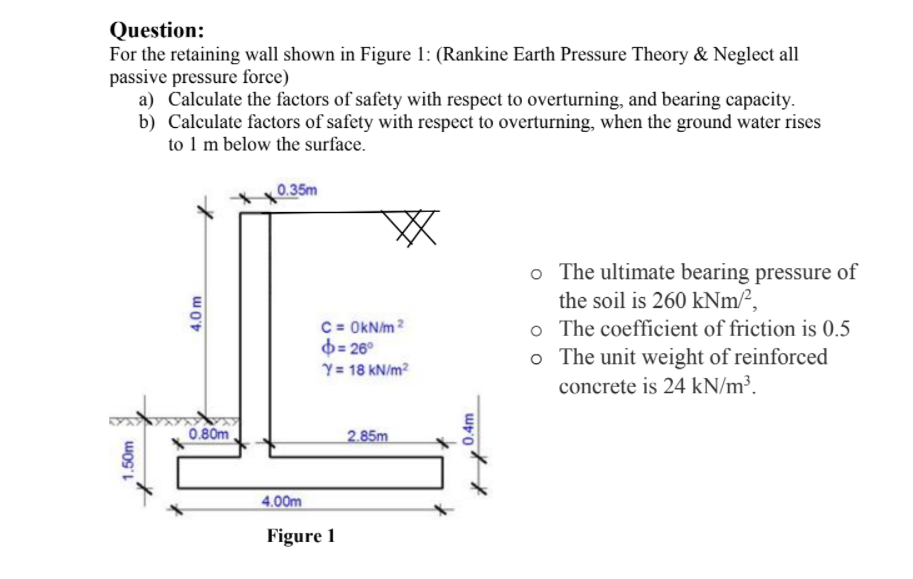 Solved Question: For the retaining wall shown in Figure 1: | Chegg.com