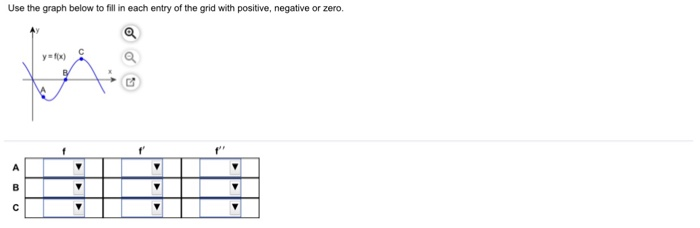Solved Use the graph below to fill in each entry of the grid | Chegg.com