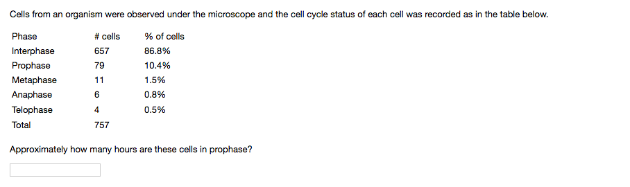 Solved Cells from an organism were observed under the | Chegg.com Solved Cells from an organism were observed under the | Chegg.com
