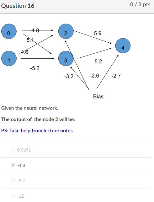 Solved Question 16Given the neural network.The output of the | Chegg.com