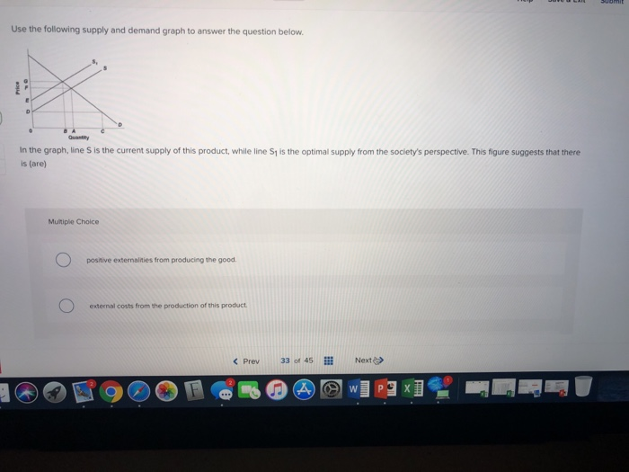 Solved Use The Following Supply And Demand Graph To Answer Chegg
