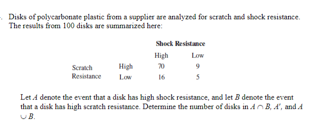 Solved Disks of polycarbonate plastic from a supplier are | Chegg.com