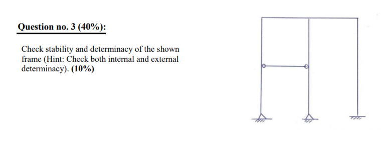 Solved Question no. 3 (40%): Check stability and determinacy | Chegg.com Solved Question no. 3 (40%): Check stability and determinacy | Chegg.com