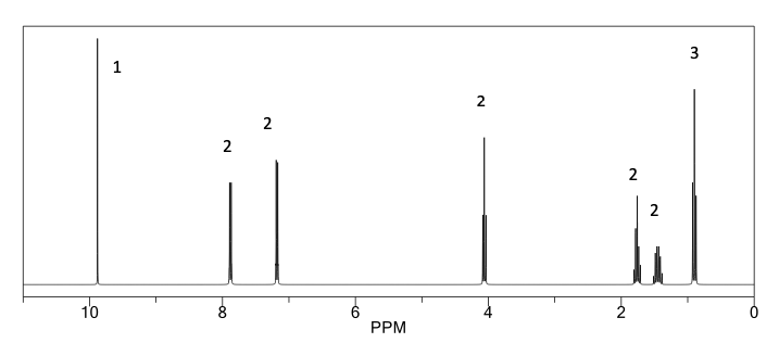 Solved Below are the 1H NMR spectra of two constitutional | Chegg.com