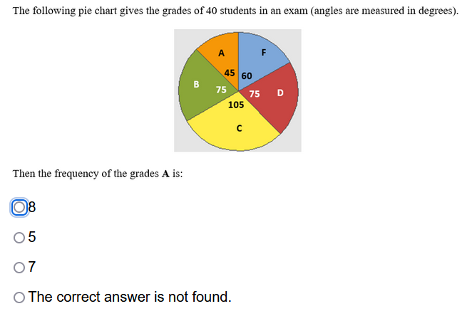 Solved The following pie chart gives the grades of 40 | Chegg.com