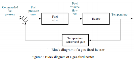 The conceptual block diagram of a gas-fired heater is | Chegg.com