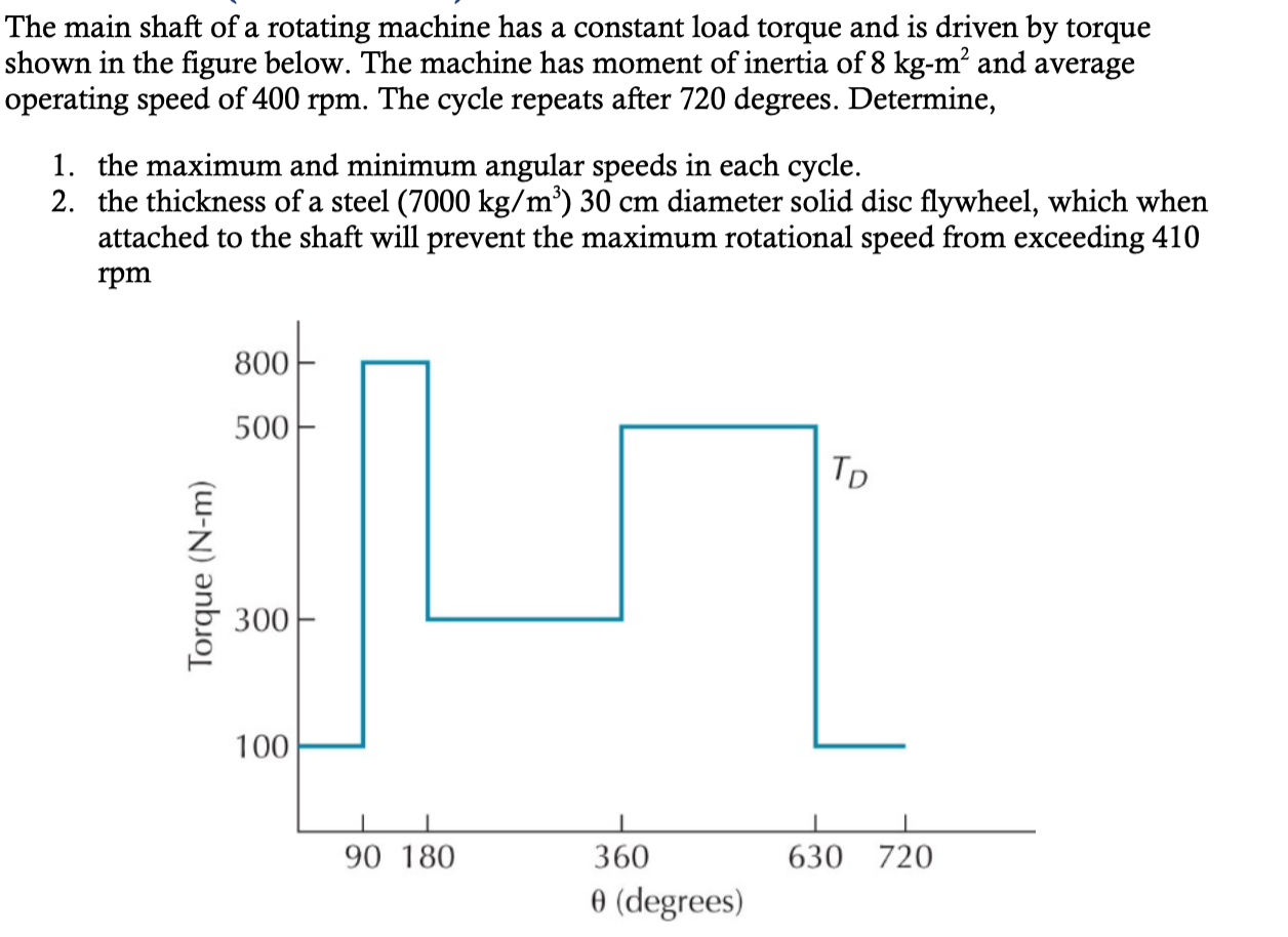 Solved The main shaft of a rotating machine has a constant | Chegg.com