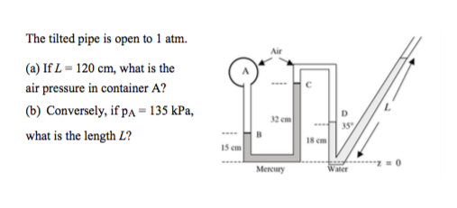 Solved The tilted pipe is open to 1 atm Air (a) If L 120 cm, | Chegg.com