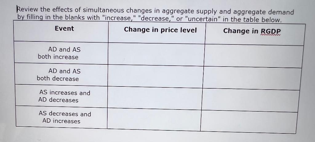 Solved Review the effects of simultaneous changes in | Chegg.com