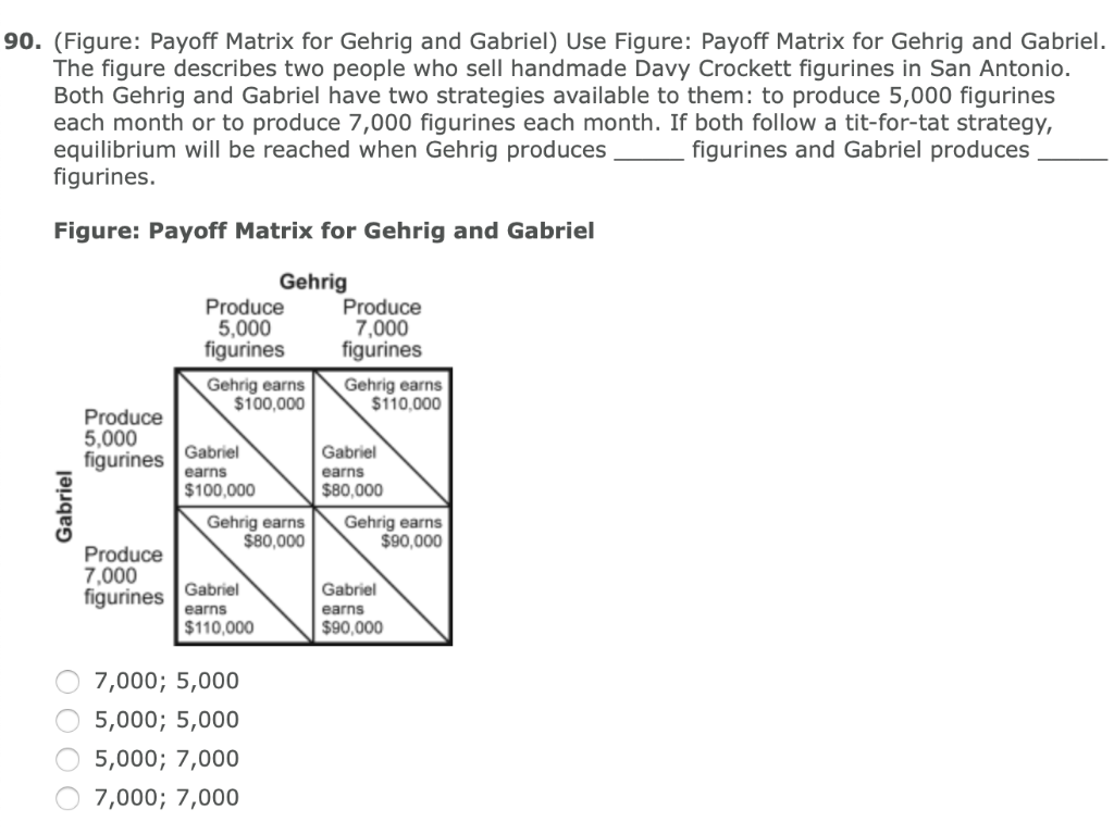 Solved 90. (Figure: Payoff Matrix for Gehrig and Gabriel) | Chegg.com