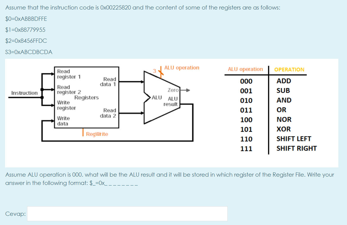 Solved Assume that the instruction code is 0x00225820 and | Chegg.com