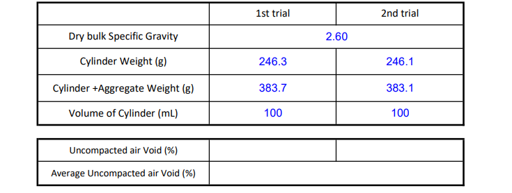 Solved Results Parameters Measured Uncompacted air voids as | Chegg.com