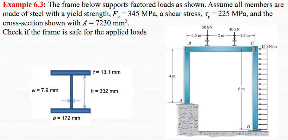 Solved Example 6.3: The frame below supports factored loads | Chegg.com