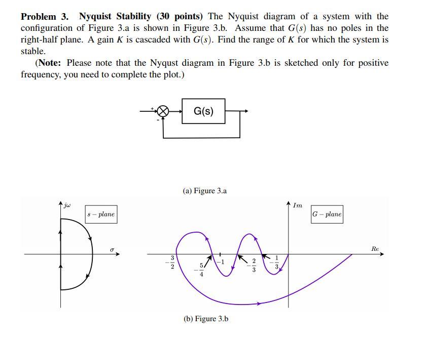 Solved Problem 3. Nyquist Stability (30 points) The Nyquist | Chegg.com