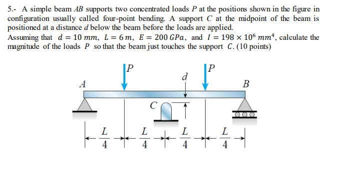 Solved 5.- A simple beam AB supports two concentrated loads | Chegg.com