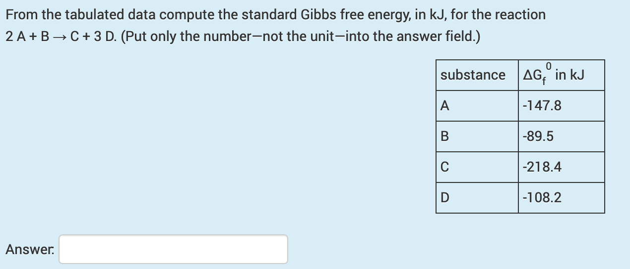 Solved From the tabulated data compute the standard Gibbs | Chegg.com