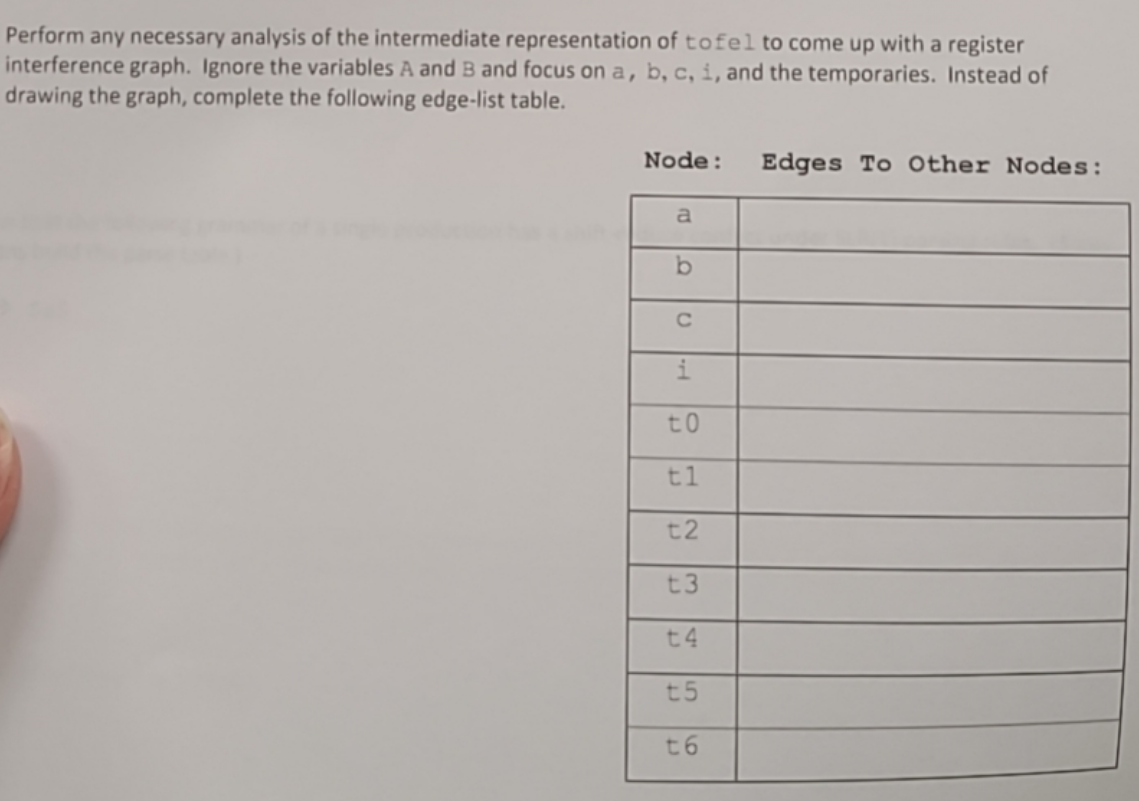 Solved Perform any necessary analysis of the intermediate | Chegg.com
