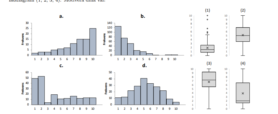 Solved In figure we see four histograms and four box | Chegg.com