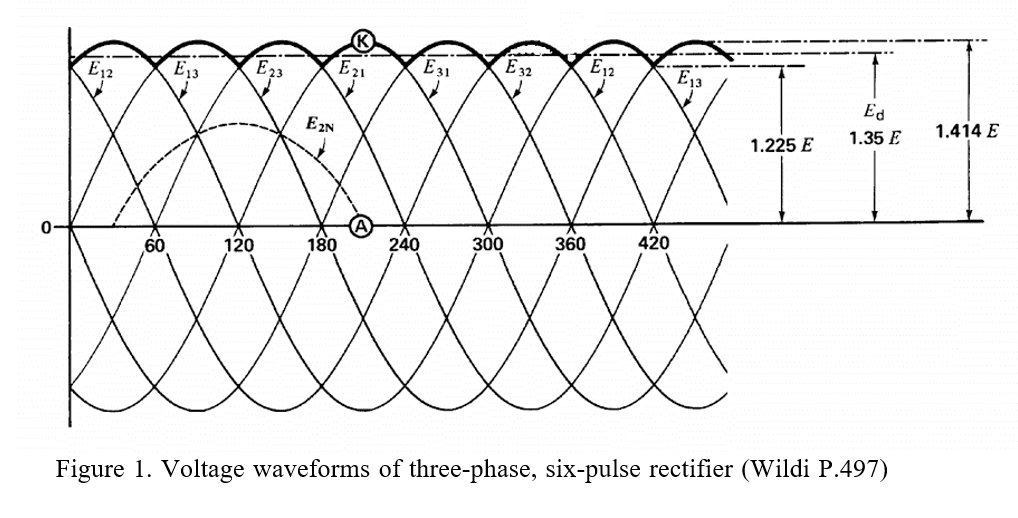 Solved Figure 1 shows the output voltage of a three-phase, | Chegg.com Solved Figure 1 shows the output voltage of a three-phase, | Chegg.com