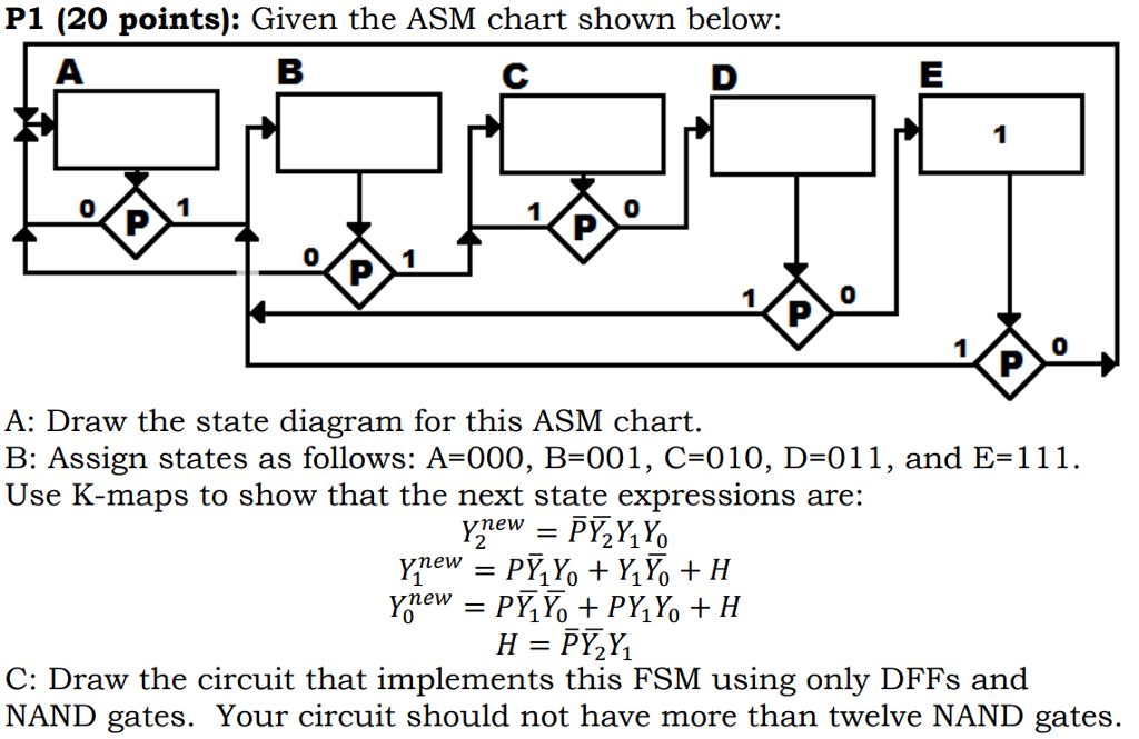 Solved P1 (20 points): Given the ASM chart shown below: 1 1 | Chegg.com