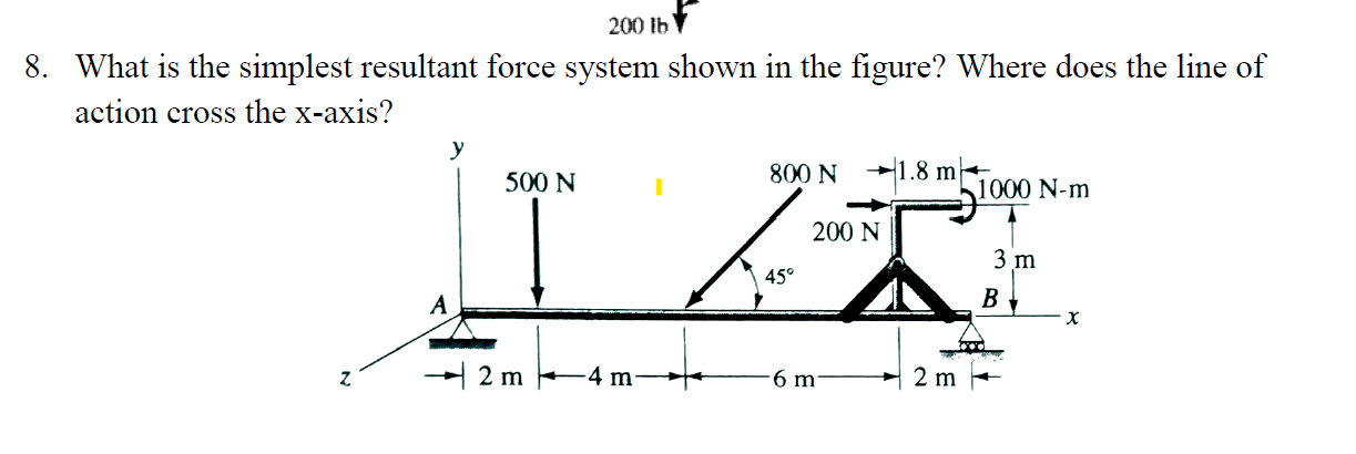 Solved What is the simplest resultant force system shown in | Chegg.com