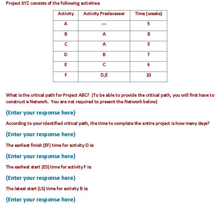 Solved Project XYZ consists of the following activities | Chegg.com