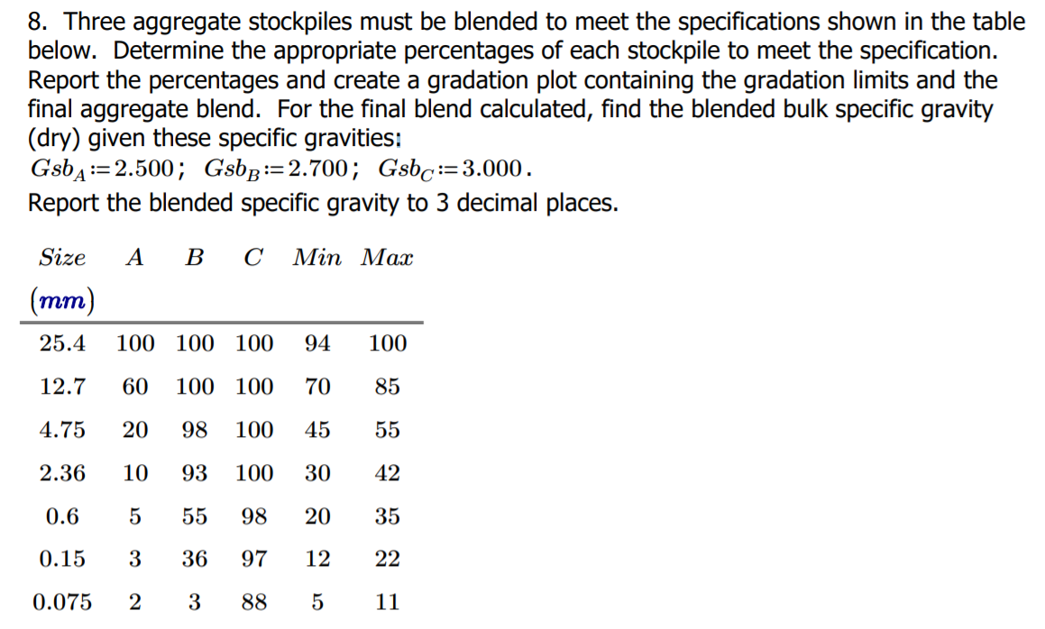 Solved 8. Three aggregate stockpiles must be blended to meet | Chegg.com