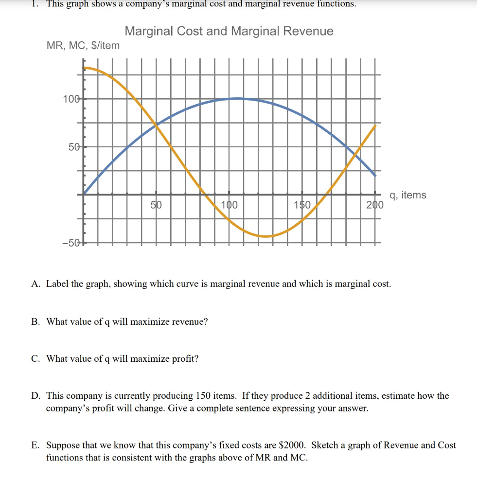 Solved 1. This graph shows a company's marginal cost and | Chegg.com