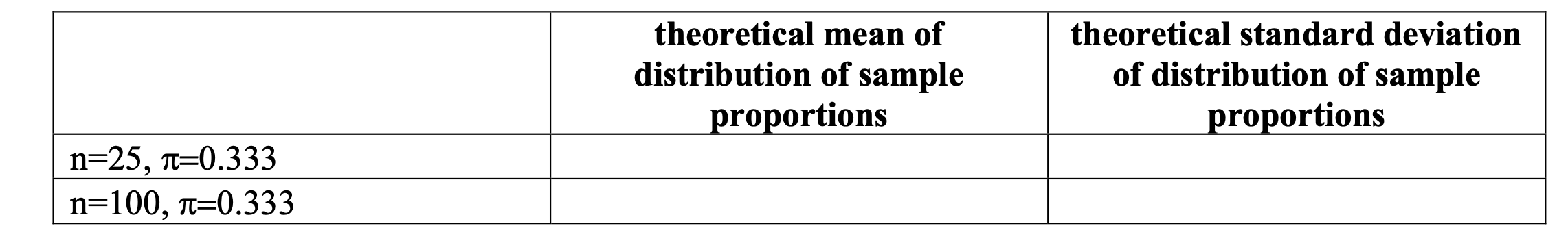 Solved theoretical mean of distribution of sample | Chegg.com