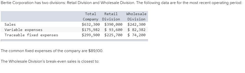 Solved Bertie Corporation has two divisions: Retail Division | Chegg.com