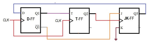 Solved Underline the outputs of the following circuit Q1, Q2 | Chegg.com