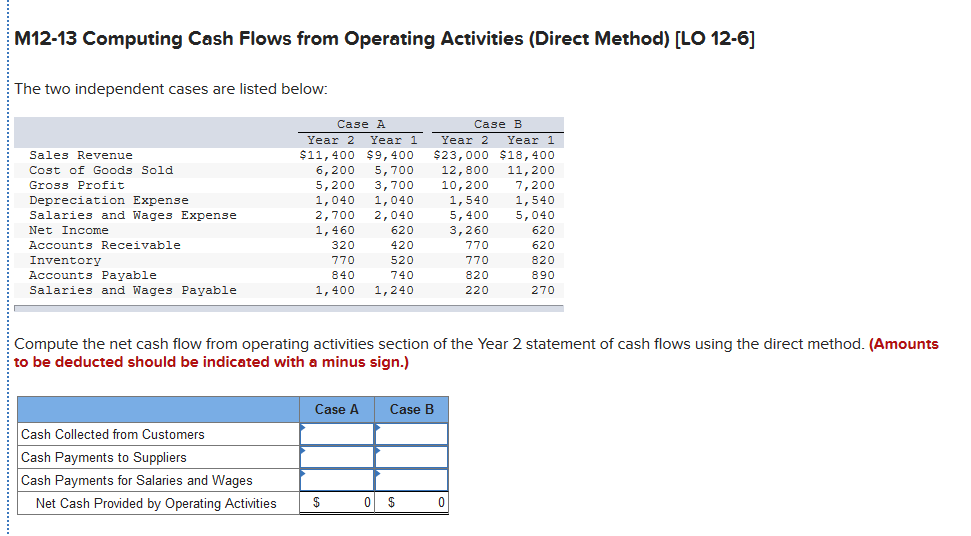 Solved M12-13 Computing Cash Flows from Operating Activities | Chegg.com