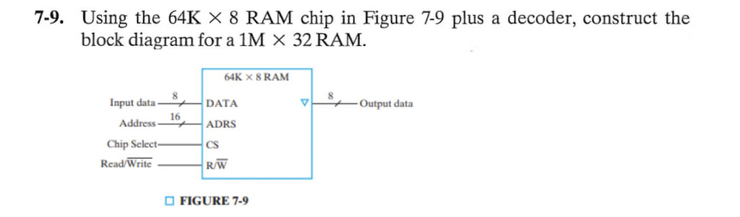 Solved 9. Using the 64 K×8 RAM chip in Figure 7−9 plus a | Chegg.com