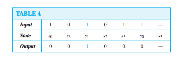 Solved #2. Consider the finite-state machine from Figure 3 | Chegg.com