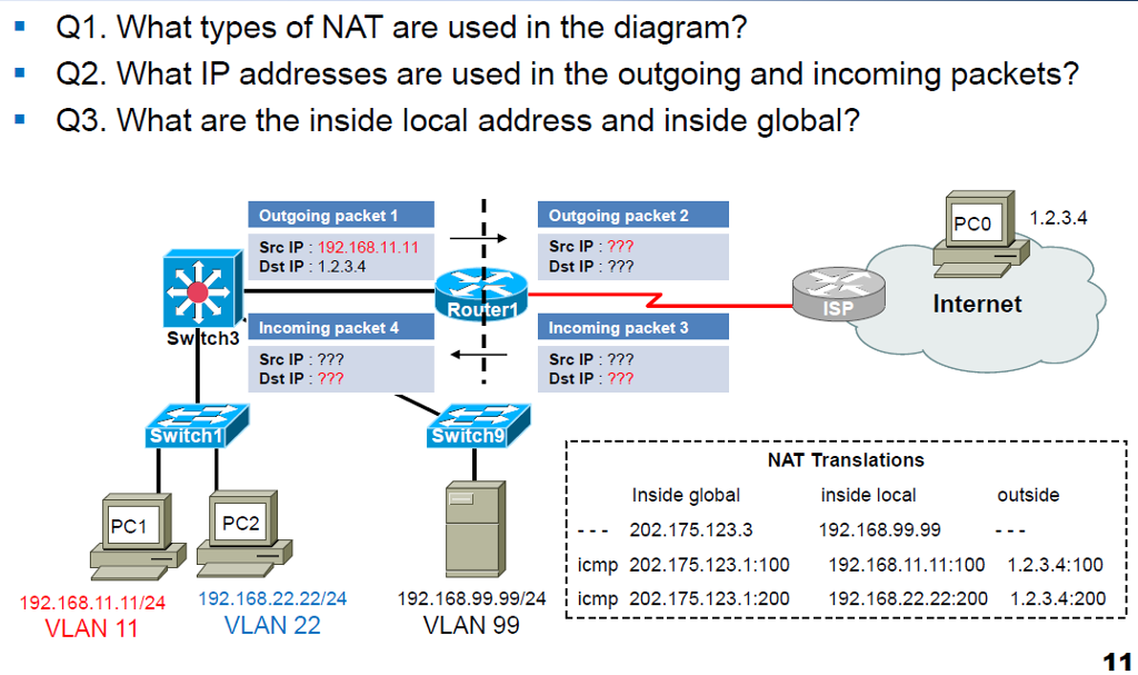 Solved Q1. What types of NAT are used in the diagram? Q2. | Chegg.com