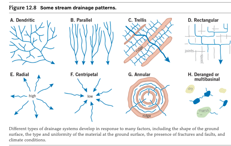 Solved Figure A12.2.2 North Non 4000 ft 1 km 2050 A 1:25,000 | Chegg.com