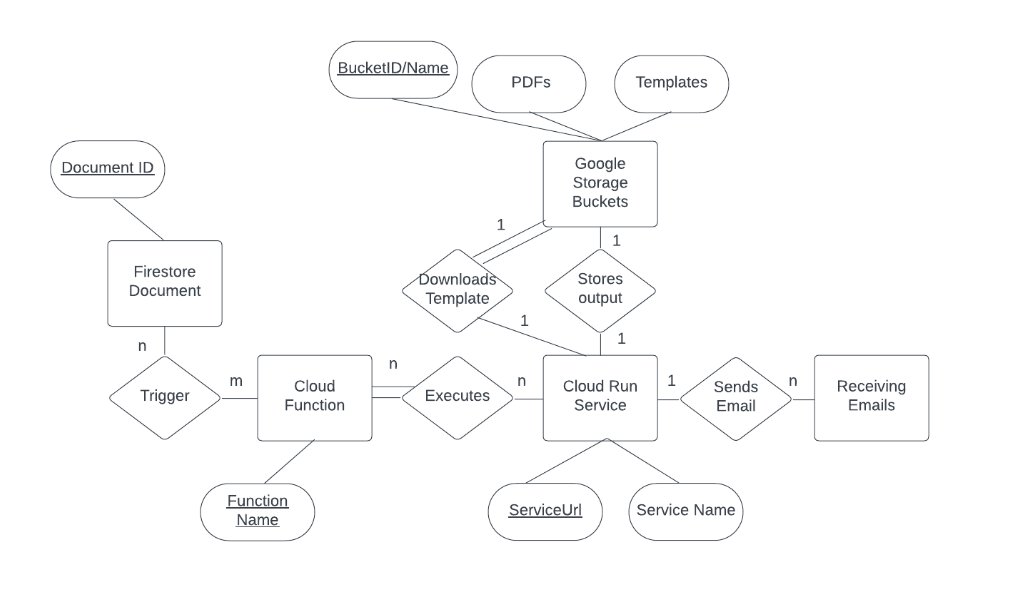 Create A Set Of Interaction Models I E ﻿sequence