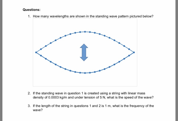 Solved Questions: 1. How many wavelengths are shown in the | Chegg.com