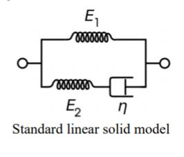 Solved From now, assume the standard linear solid model. | Chegg.com