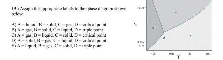 Solved 1 atm 19.) Assign the appropriate labels to the phase | Chegg.com