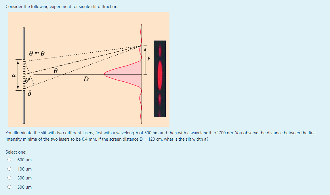 Solved Consider the following experiment for single slit | Chegg.com