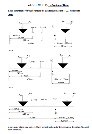 Solved e-LAB 3 (CLO 1): Deflection of Beam In this | Chegg.com
