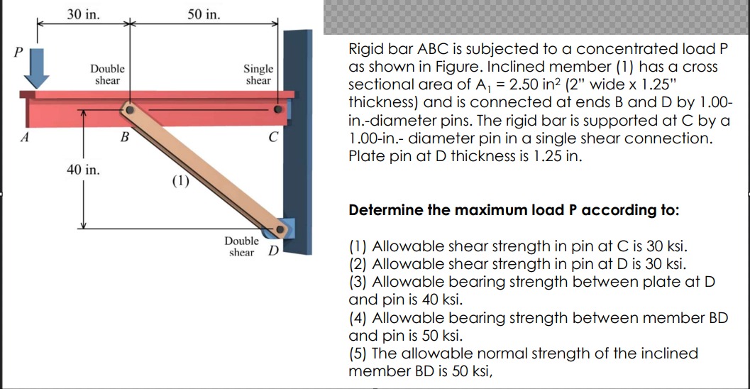 Solved Rigid bar ABC is subjected to a concentrated load Pas | Chegg.com